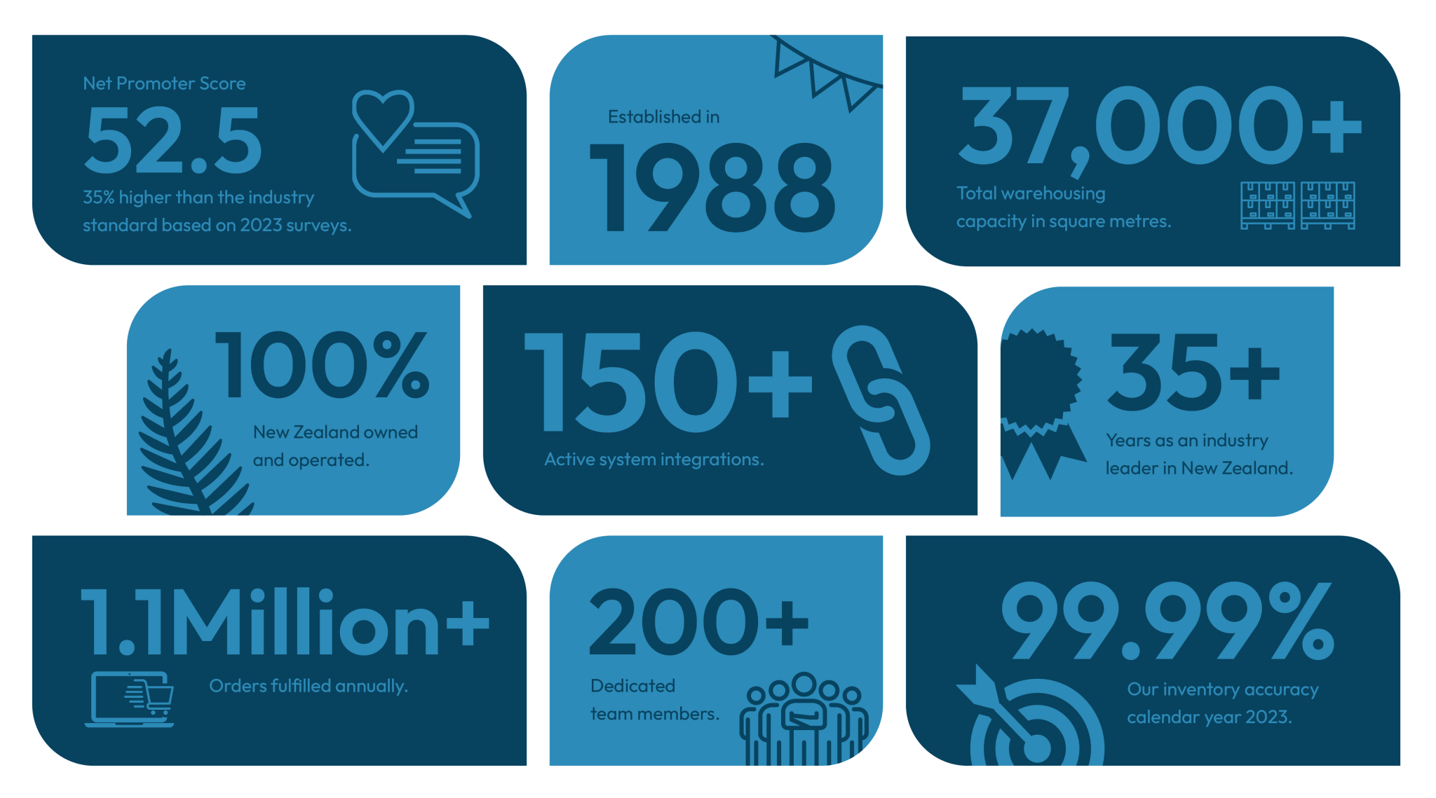 About Online Distribution | NZ's Leading 3PL Provider